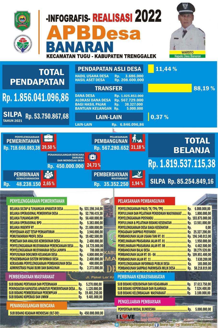 Realisasi APBDesa Tahun 2022 - Website Desa Banaran