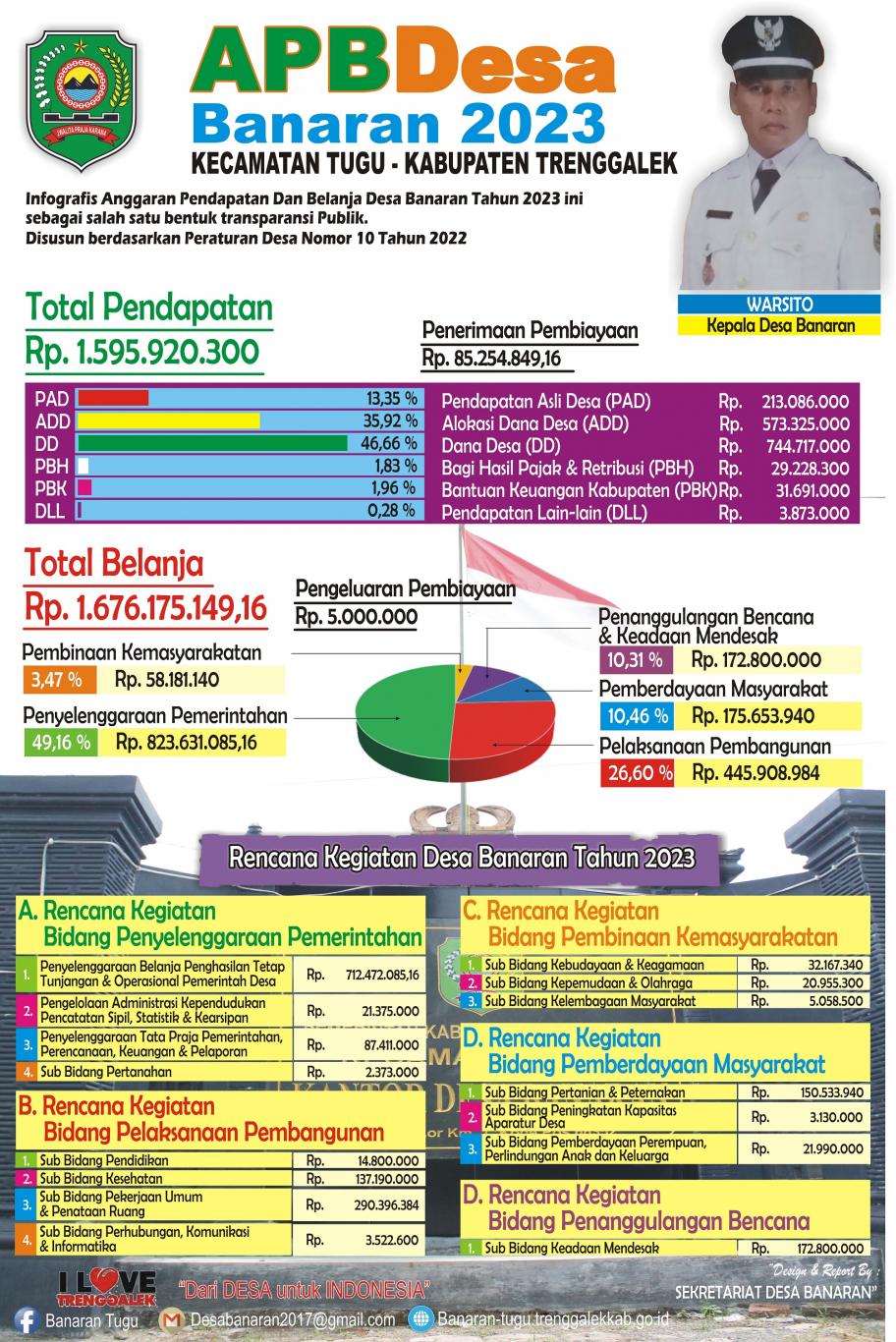 Infografis APBDesa Banaran Tahun 2023 - Website Desa Banaran