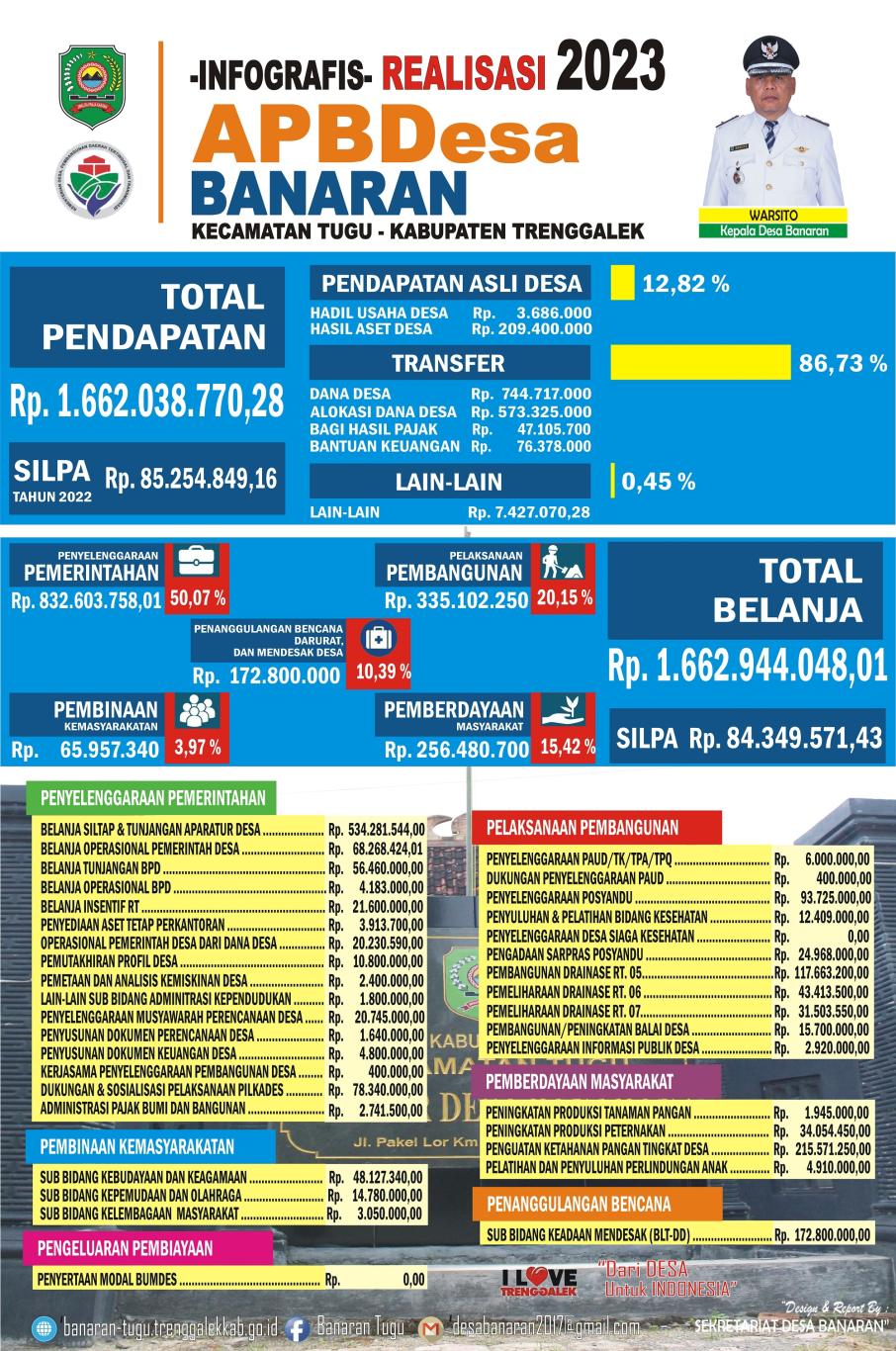 Realisasi APBDesa Tahun 2023 - Website Desa Banaran