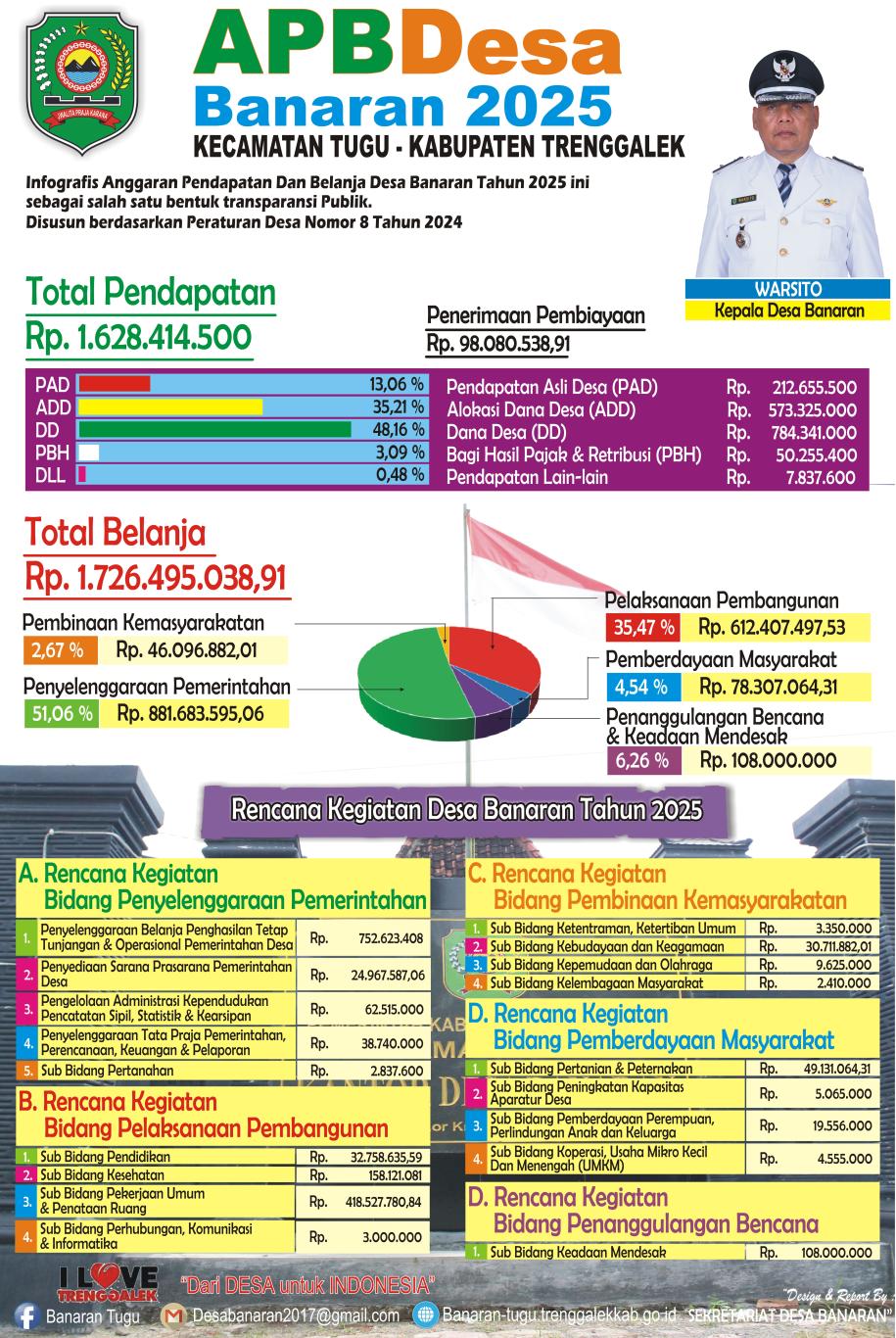 Infografis APBDes 2025 - Website Desa Banaran
